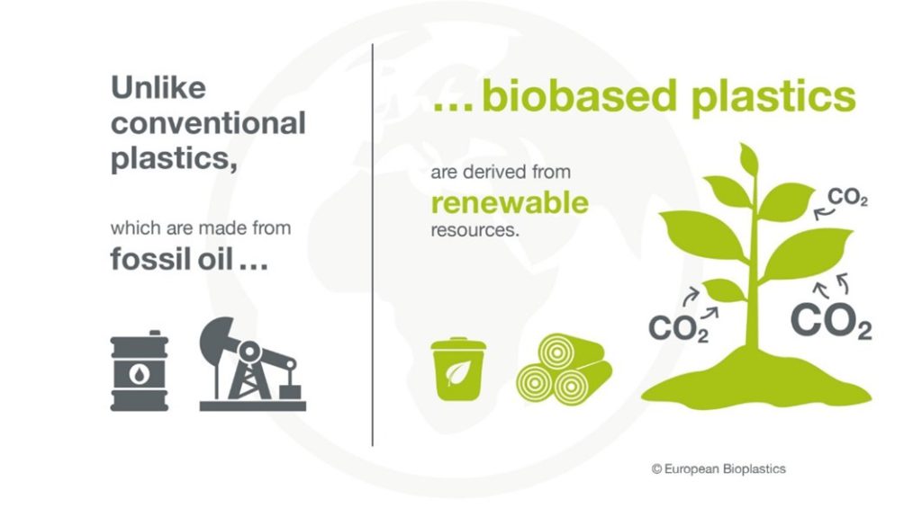 Green polymers: definition and production - بهین پردازان-behinpolimer